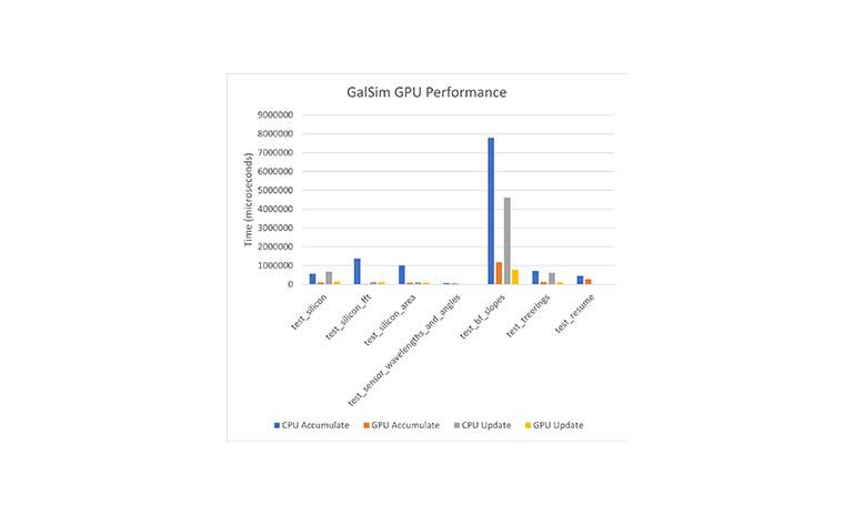Accelerating the simulation of galactic images with OpenMP Target ... Accelerating the simulation of galactic images with OpenMP Target ...